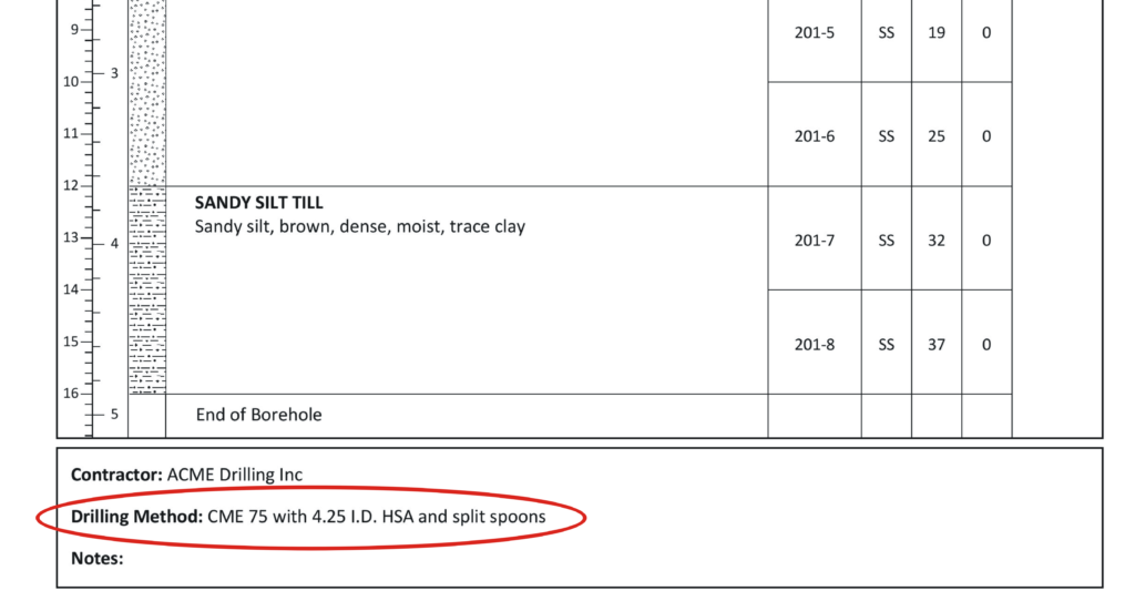Borehole Logs - Kodiak Drilling
